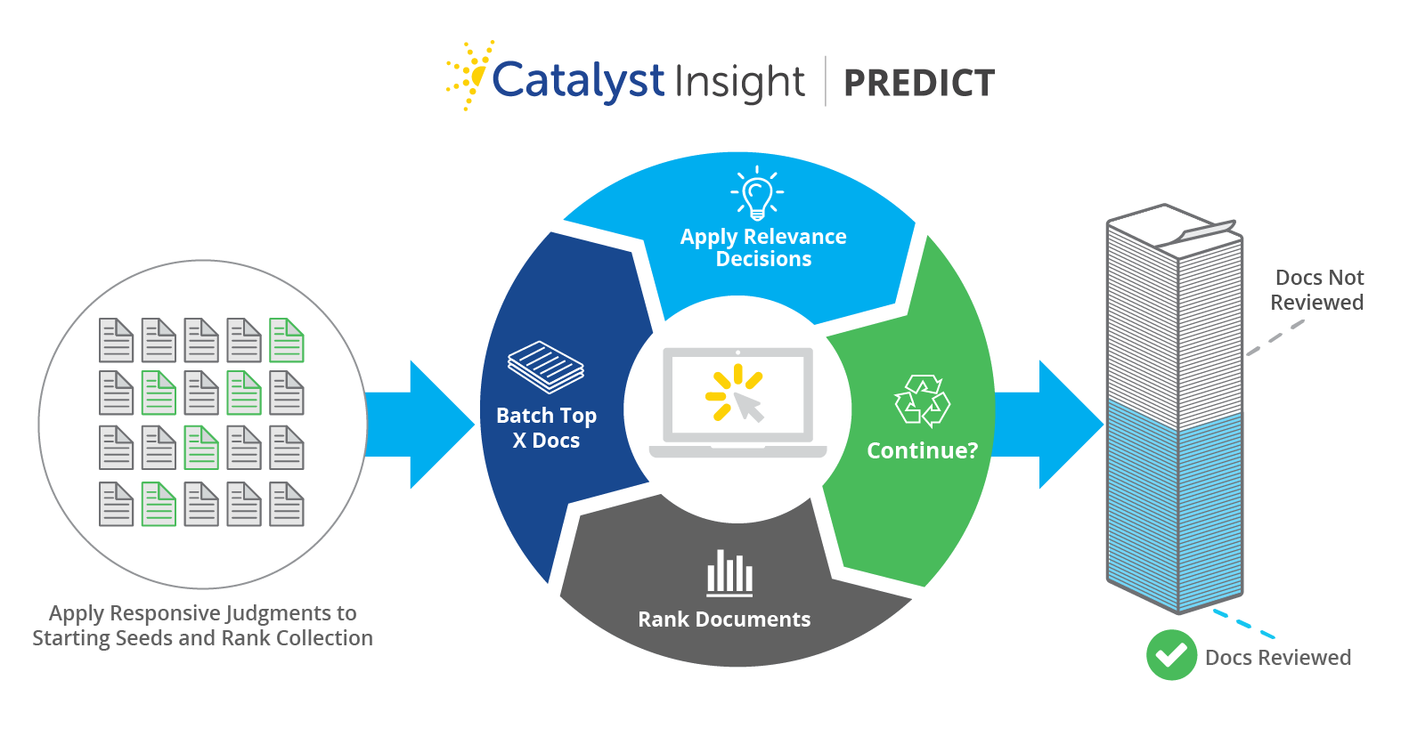 57 Ways to Leave Your (Linear) Lover - A Case Study on Using Insight ...